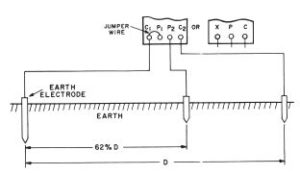 How to Determine Distance for Ground Resistance Testing - Electrical ...